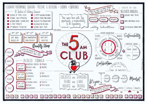 The Am Club Robin Sharma Visual Synopsis By Dani Saveker Books For