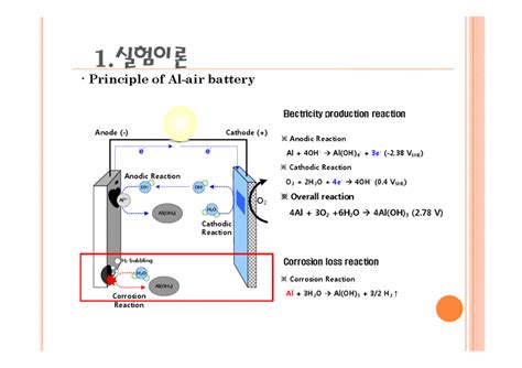 Al 합금의 조성에 따른 Al Air Battery의 성능 변화 자연공학