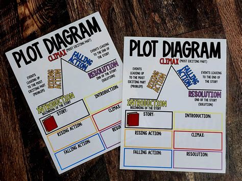 plot diagram option 2