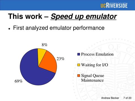 Ppt Just In Time Compilation For Fpga Processor Cores Powerpoint Presentation Id1706225
