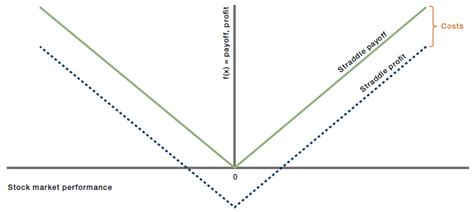 Creating Portfolio Convexity Trend Versus Options Man Group