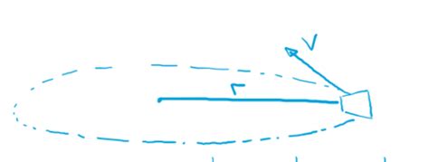 Physics Gcse Astrophysics Flashcards Quizlet