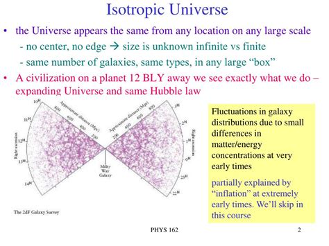 Ppt Understanding The Universe Origin Expansion And The Future