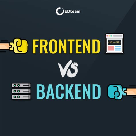 Edteam ¿has Escuchado Los Términos Frontend Y Backend