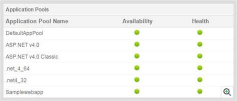 Iis Application Pool Monitoring
