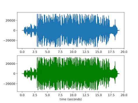 音频波形图绘制 Yang Blog