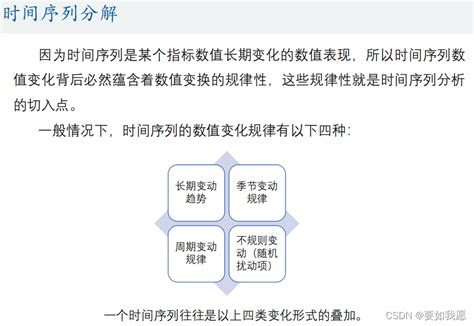 【数学建模】时间序列分析数学建模时间序列分析 Csdn博客 【数学建模】时间序列分析数学建模时间序列分析 Csdn博客