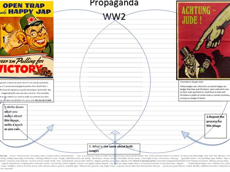 Worksheet Designed To Promote Comparison Of Propaganda Made By Opposing