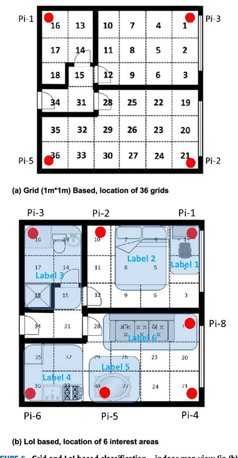 Figure From A Low Cost Indoor Positioning System Using Bluetooth Low Energy Semantic Scholar