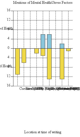 Balisage How Long Is My Svg Element