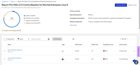 Implementing Security Benchmarks With Red Hat Ansible Automation Platform