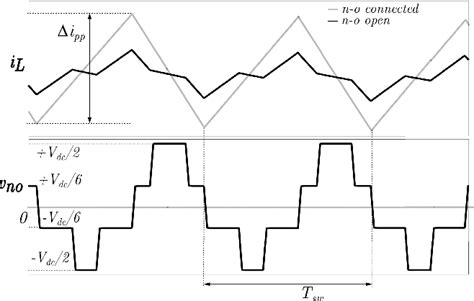 Figure 1 From Magnetic Design Of A 3 Phase Sic Based Pv Inverter With Dc Link Referenced Output