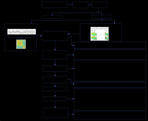 An Overview Of The Combined Static Dynamic Approach Here Static Download Scientific