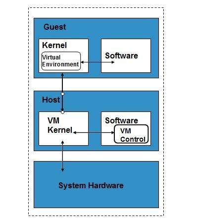 Part Cloud Computing Management Storage And Virtualization