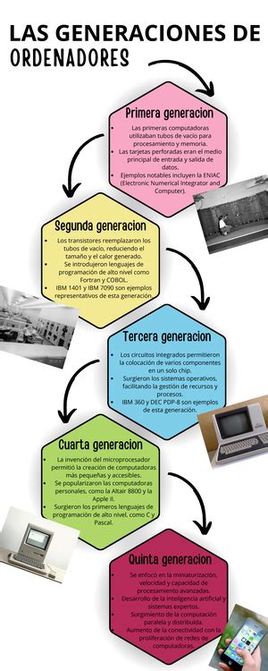 Tipos De Datos Tipos De Datos ¿qué Significa Integer Int Un Número