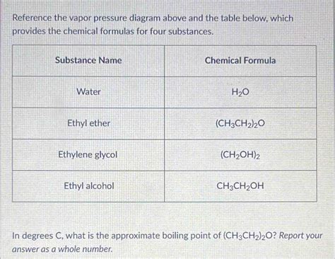Solved Reference The Vapor Pressure Diagram Above And The Table Below