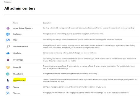 How To Rename A Dynamics 365 Org Carl De Souza