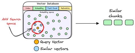 A Crash Course On Building Rag Systems Part 2 With Implementation