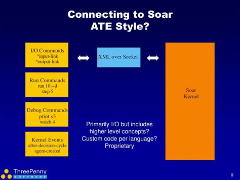 Ppt Sml A New Interface Into Soar Powerpoint Presentation Free Download Id5361411