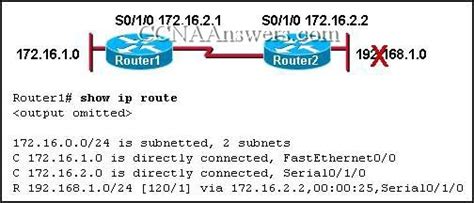 Ccna 2 Chapter 5 V40 Answers