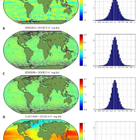 Intensity Of The Surface Geostrophic Currents Artefact Currents