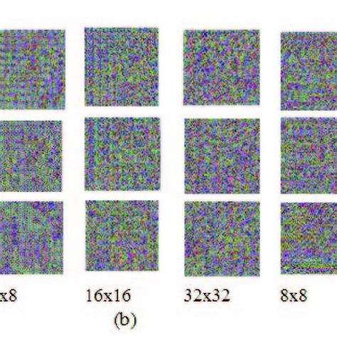 Non Deterministic Encryption Scheme Download Scientific Diagram