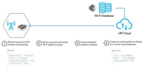 nRF7002 Wi Fi 6 协同 IC nRF70低功耗Wi Fi Nordic芯片 蓝牙模块 WiFi6模块 SIP模组 蓝牙信标 深圳市蓝科迅通科技有限公司