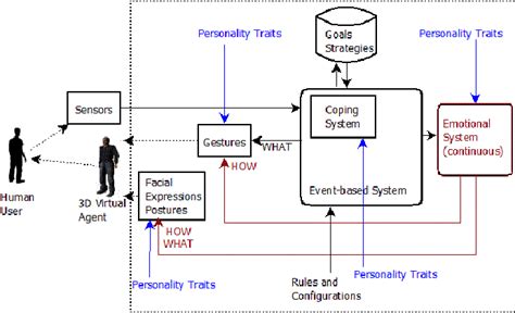 Structure Of The Proposed Hybrid Architecture For Real Time Download Scientific Diagram
