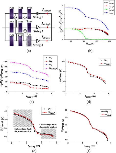 Figure 11 From Online Two Section Pv Array Fault Diagnosis With Optimized Voltage Sensor
