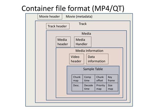 ppt container file format mp4 qt powerpoint presentation free