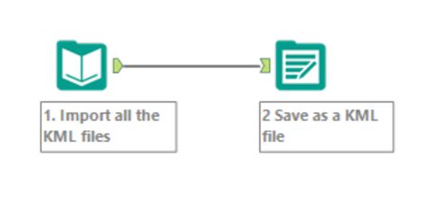 so you want to use your kml files in tableau the data school