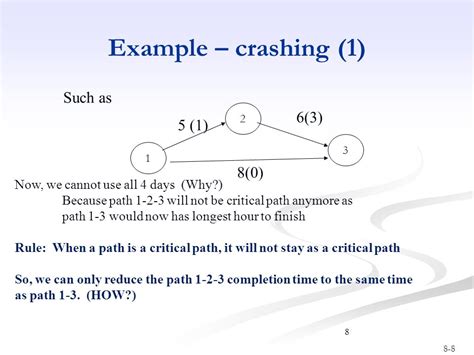 Crashing Critical Path