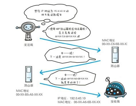 tcp ip协议、请求报文和响应报文 tcp响应报文 csdn博客