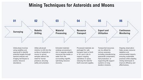 Spacemining Extracting Resources Extraterrestrial Ppt Template St Ai Ppt Template