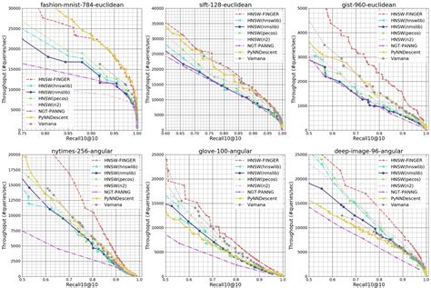 Finger Fast Inference For Graph Based Approximate Nearest Neighbor Search
