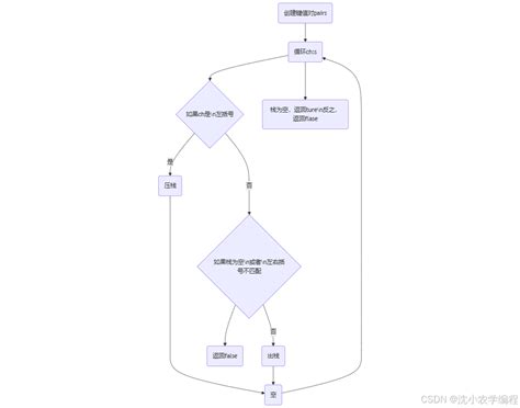 【leetcode面试150】——20有效的括号 ew帮帮网