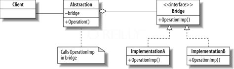 Patrones De Diseño Elementos Reutilizables Para La Web Programador Php Org Programador Php