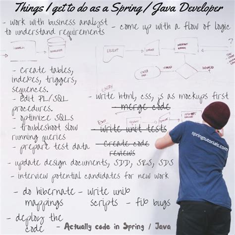 How To Inject The Inner Bean In Spring Using Setter Dependency