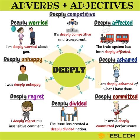 75 Adverb Adjective Collocations In English • 7esl