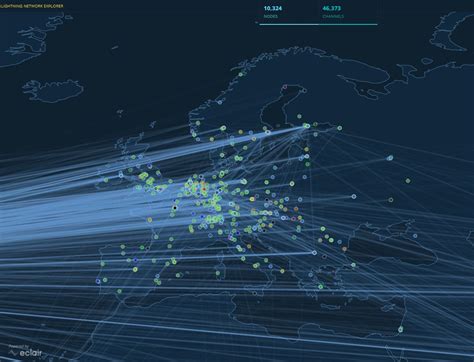 What Is Lightning Network