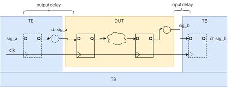 010302 Interface Uvm Testbench 작성