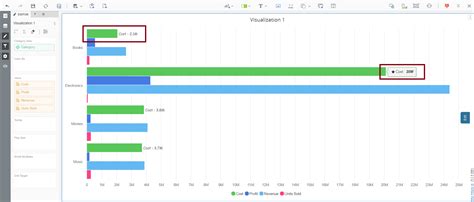 Stacked Columnbar Vitaracharts Custom Visuals Plugin For Microstrategy Documentation
