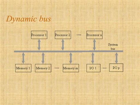 system interconnect architectures in aca