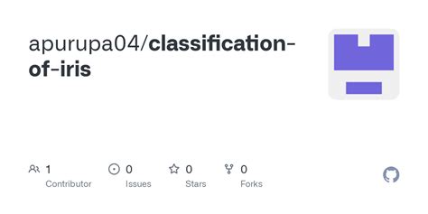 Github Apurupa04classification Of Iris