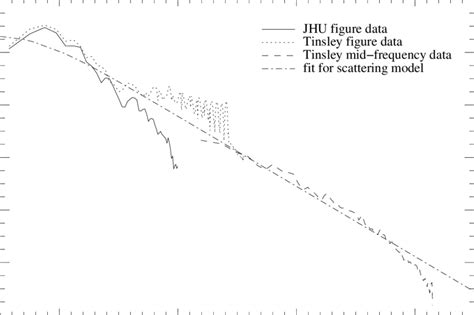 Two Dimensional Power Spectral Density Psd Of Mirror Surface Error For