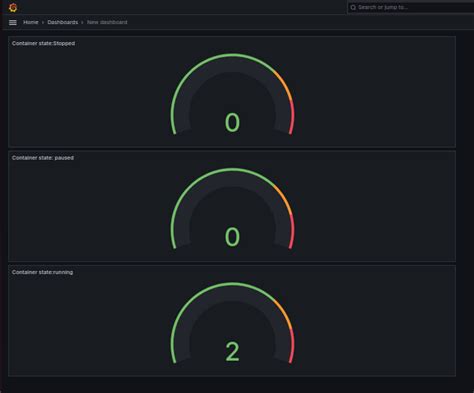 Docker Container Monitoring With Prometheus And Grafana By