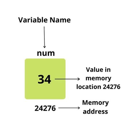 What Are Variables In JavaScript UseMyNotes