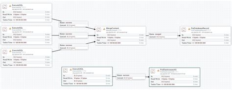 Elasticsearch Apache Nifi Federated Search Stack Overflow