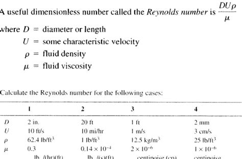 A Useful Dimensionless Number Called The Reynolds