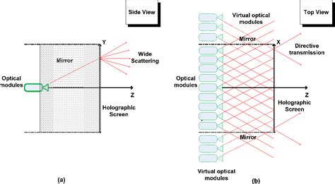 figure 4 from exploring direct 3d interaction for full horizontal